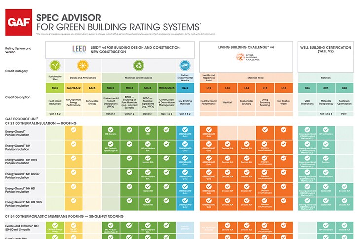 Green Building Products for Sustainability Certifications