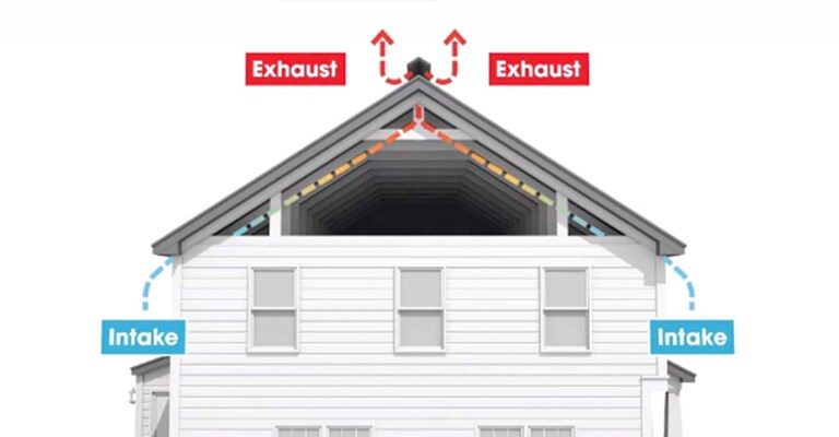 Attic Ventilation Calculator: Proper Roof Ventilation | GAF