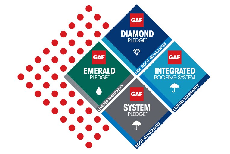 Commercial roof resources | GAF roofing