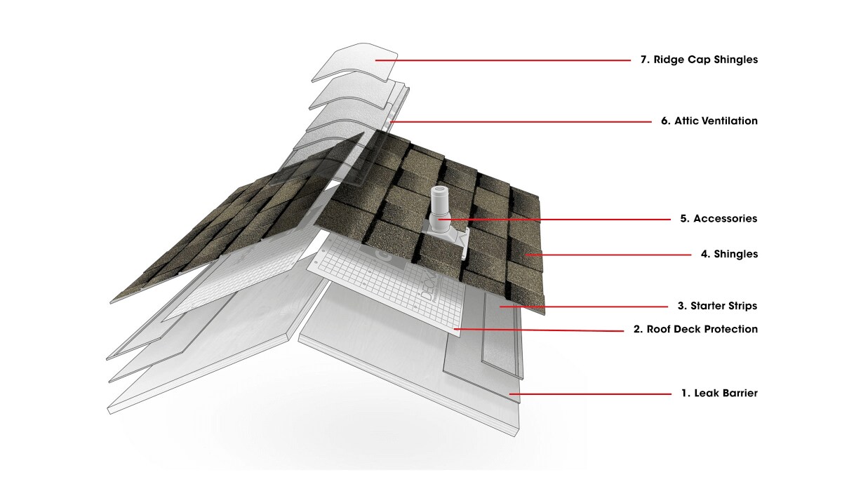 Parts of a Roof: Roofing Components | GAF Roofing